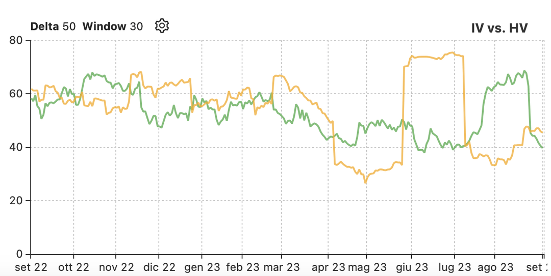 Implied Volatility vs Historical Volatility | Blog | Option Samurai