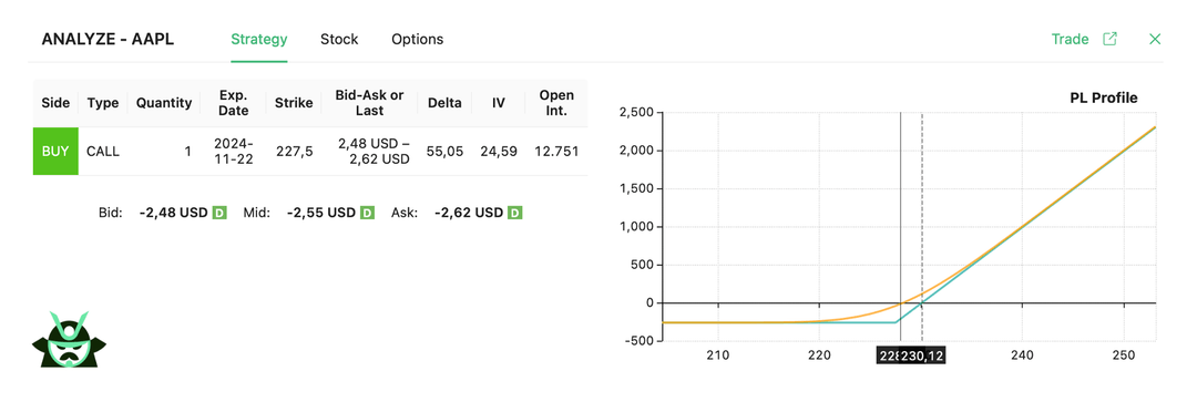 When Do Options Expire | Blog | Option Samurai