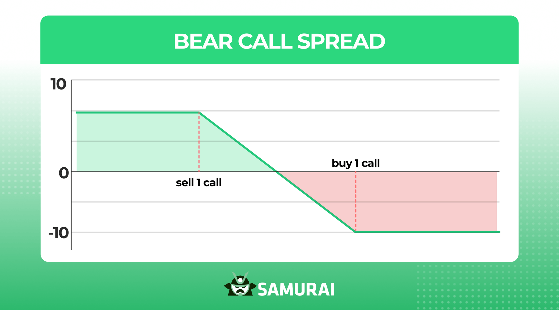 Vertical Spread | Blog | Option Samurai