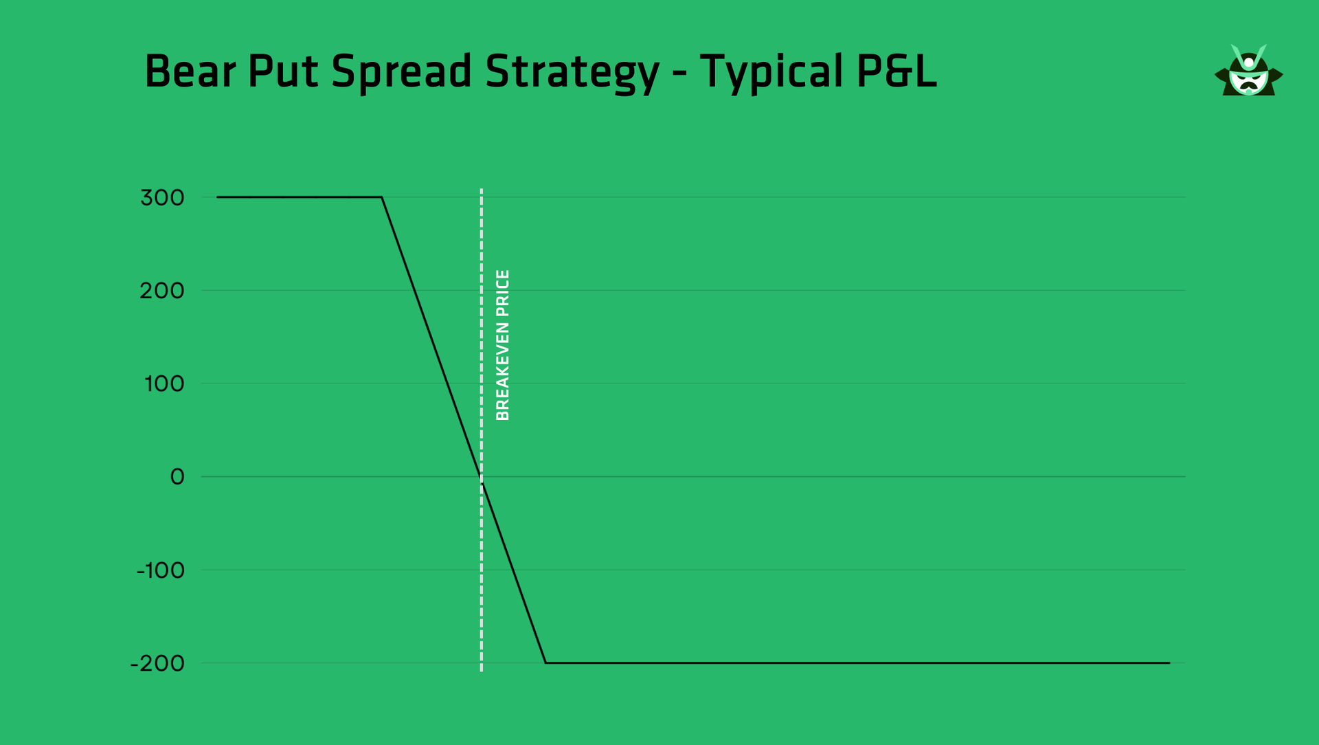 Vertical Spread | Blog | Option Samurai
