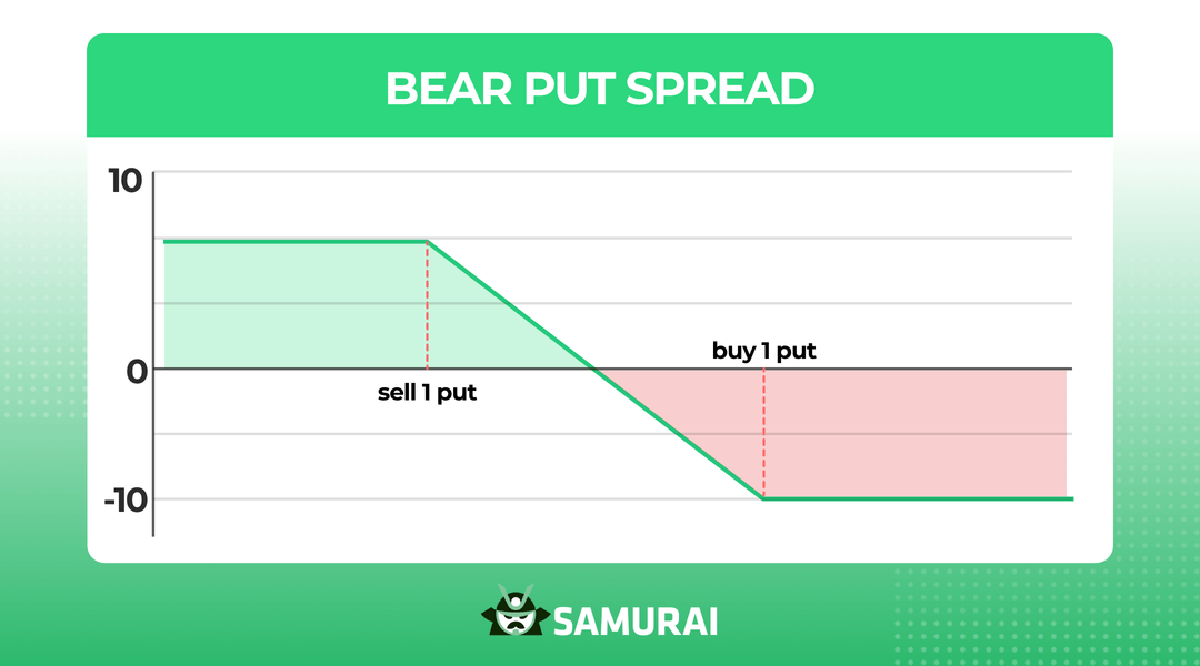 Debit Spread vs Credit Spread | Blog | Option Samurai