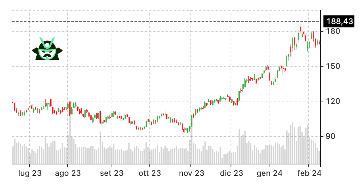 Credit Spread Option Strategy | Blog | Option Samurai