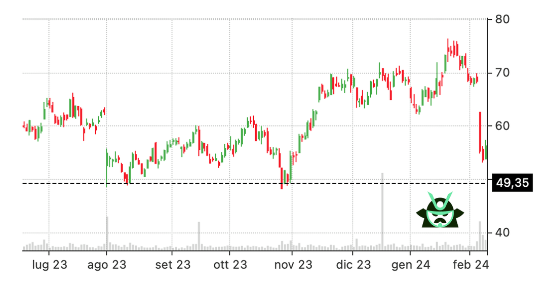 Credit Spread Option Strategy | Blog | Option Samurai