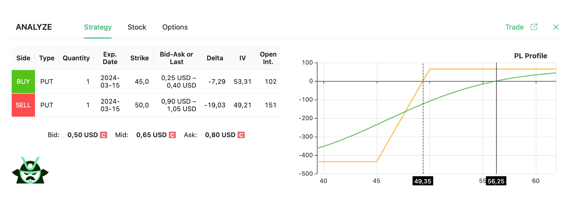 Credit Spread Option Strategy | Blog | Option Samurai