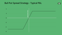Bull Put Spread Strategy | Blog | Option Samurai