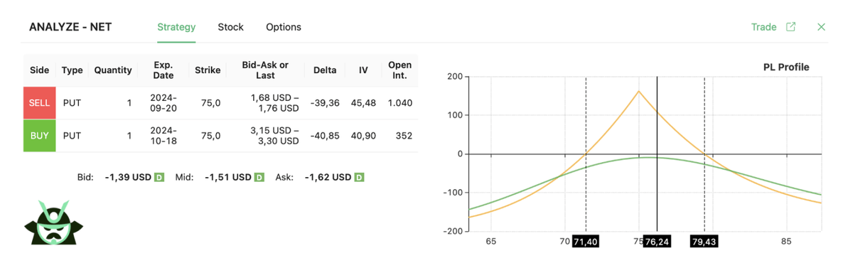 Spread Option Strategy | Blog | Option Samurai