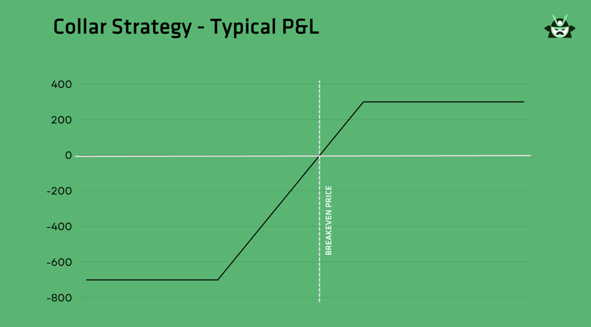 Synthetic Short | Blog | Option Samurai