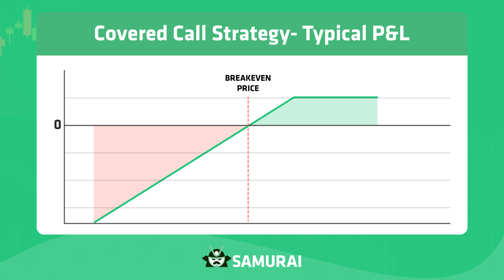 Low Cost Options Trading | Blog | Option Samurai