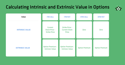How are Options Priced | Blog | Option Samurai
