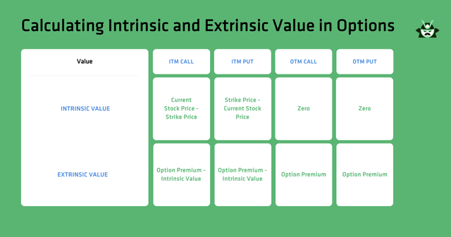 How are Options Priced | Blog | Option Samurai