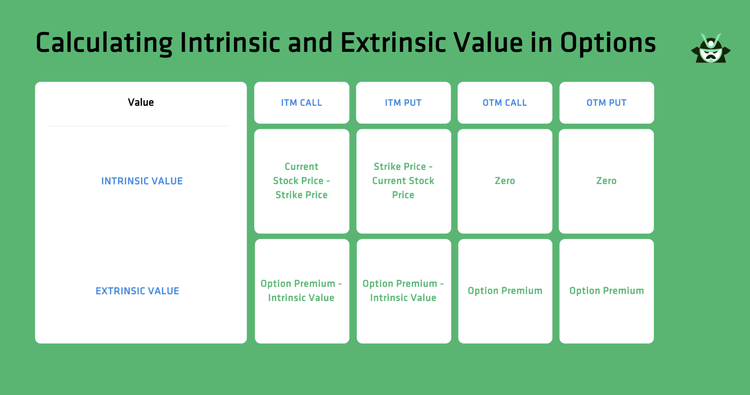 How are Options Priced | Blog | Option Samurai