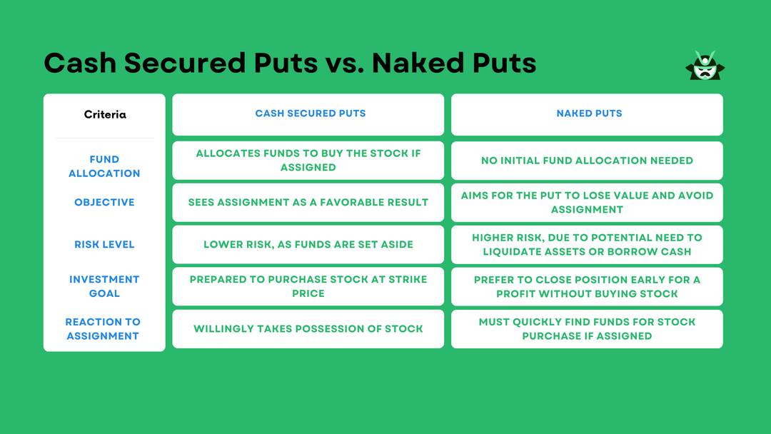 Cash Secured Puts | Blog | Option Samurai