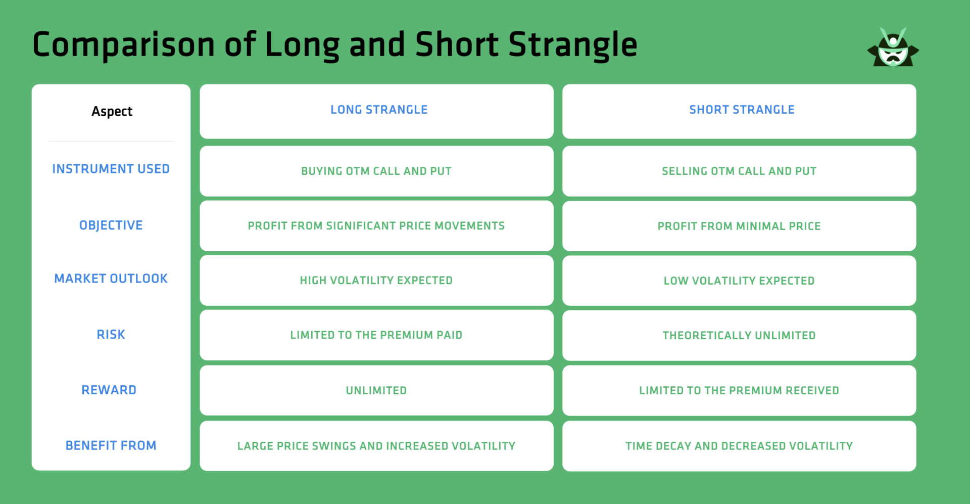 Strangle Option Strategy | Blog | Option Samurai