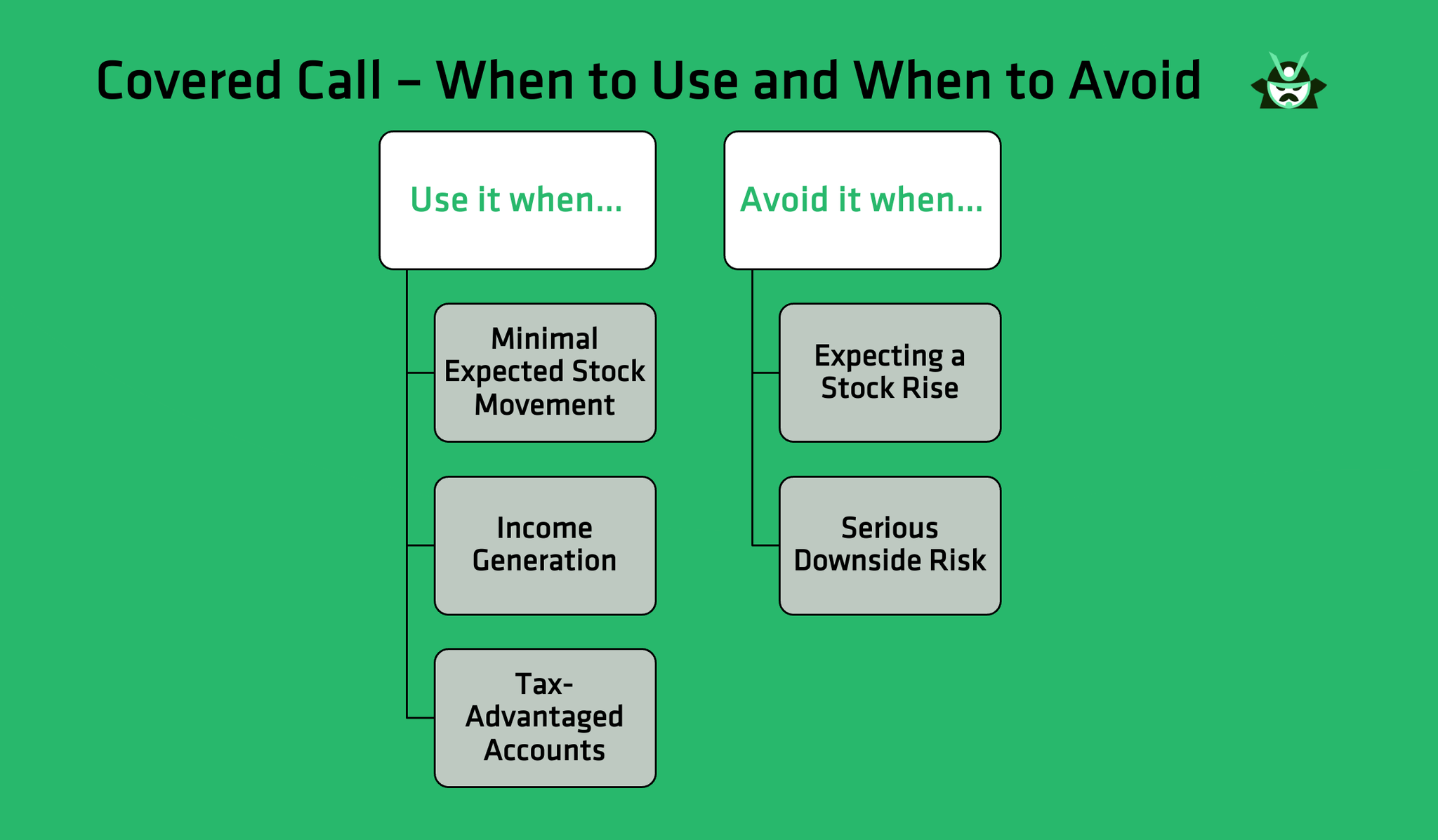Covered Call Strategy | Blog | Option Samurai