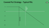 Covered Put Strategy | Blog | Option Samurai