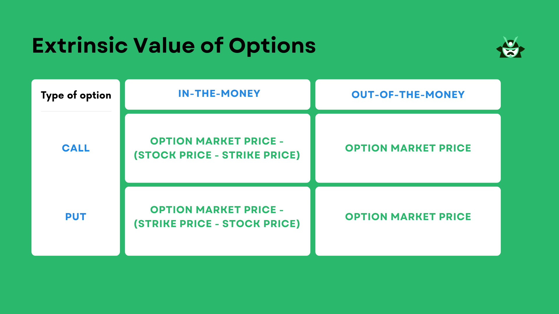 Extrinsic Value Options | Blog | Option Samurai