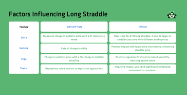 Long Straddle Strategy | Blog | Option Samurai