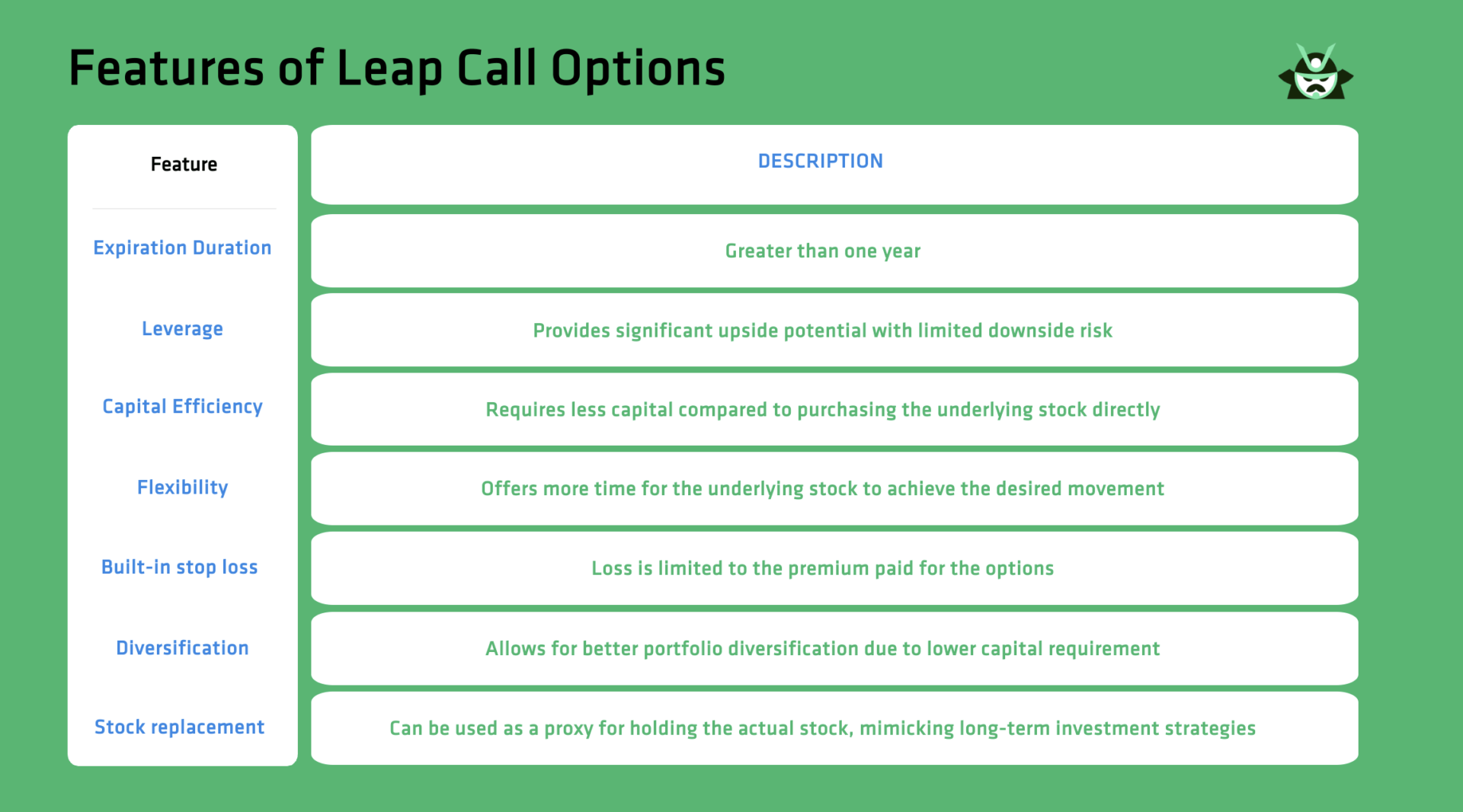 Buying Leap Call Options vs Stocks | Blog | Option Samurai