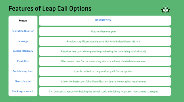 Buying Leap Call Options vs Stocks | Blog | Option Samurai