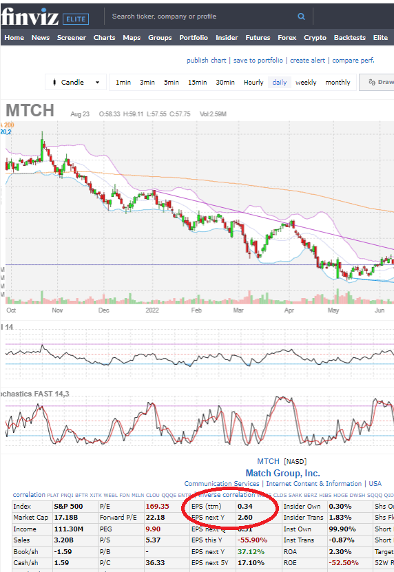 Using the Stock Valuation Excel Template - Step-by-Step guide | Blog ...