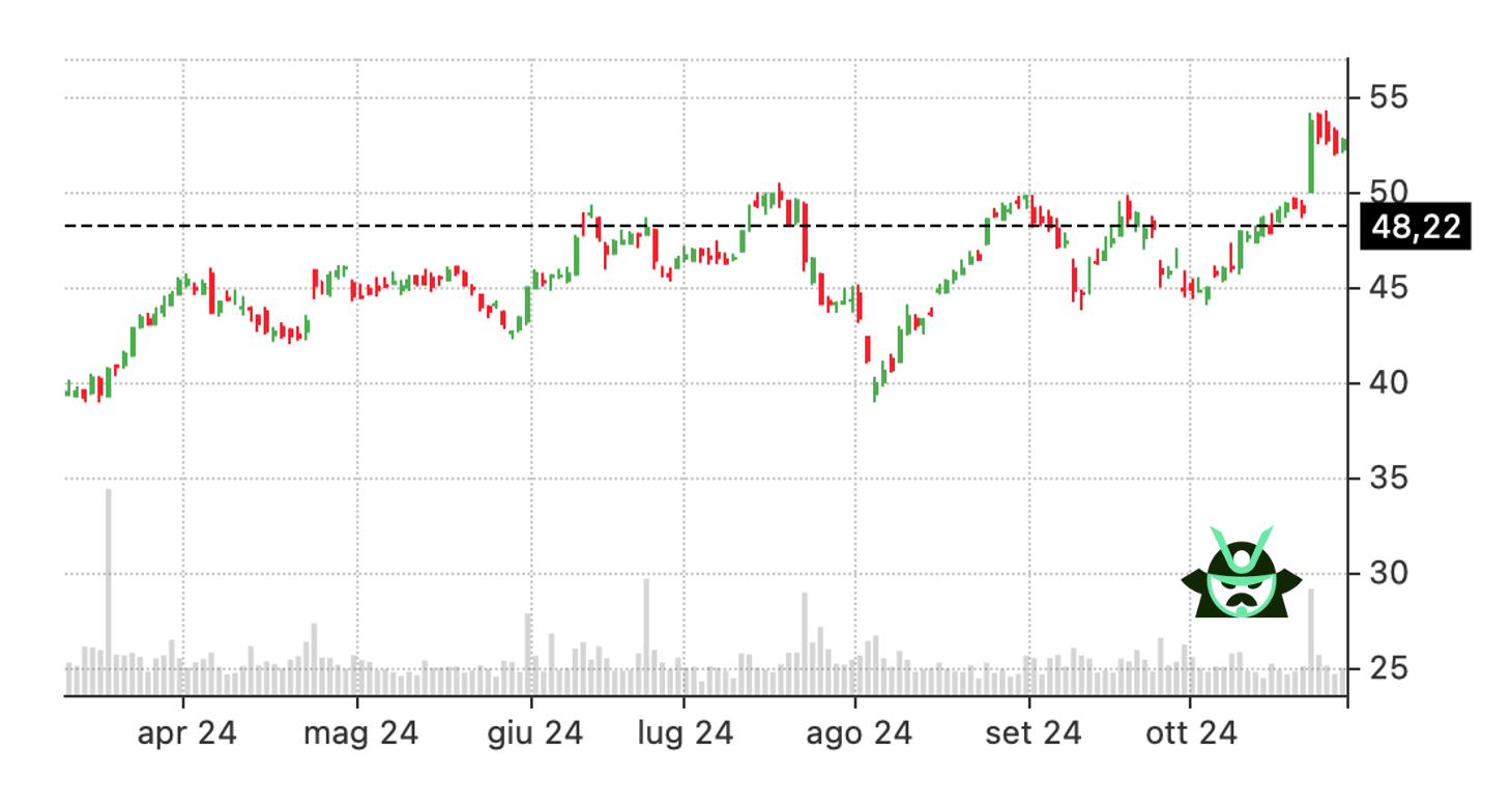 Short Put | Blog | Option Samurai