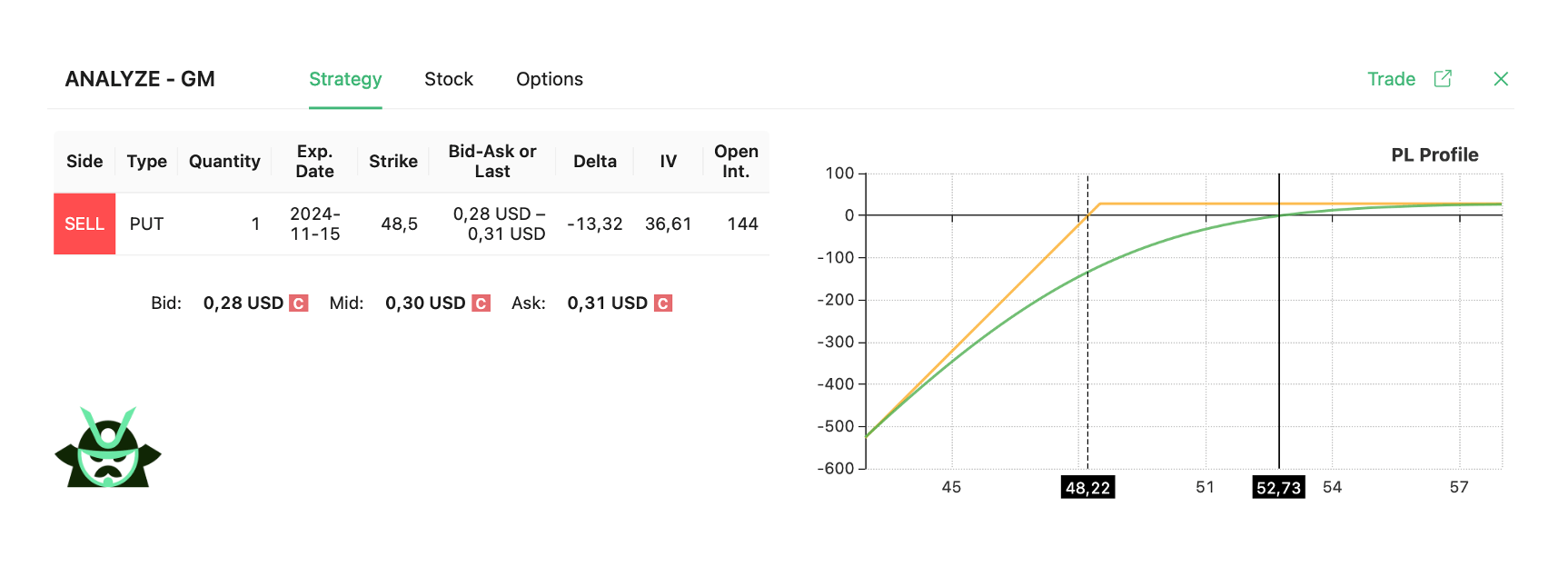 Short Put | Blog | Option Samurai