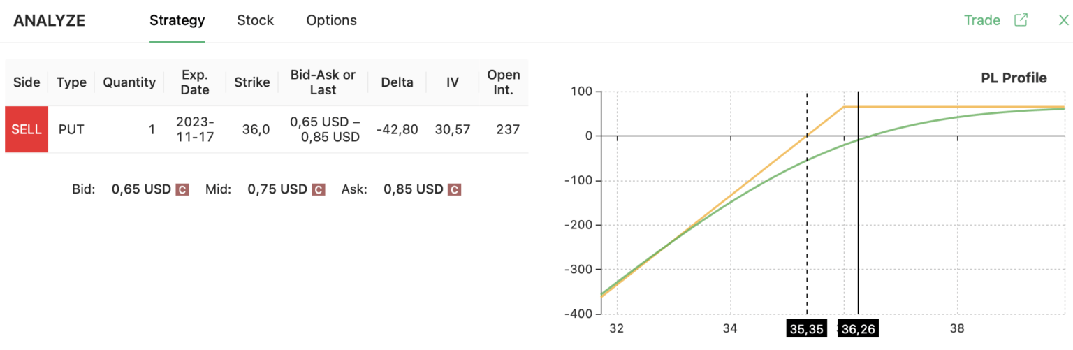 Buying vs Selling Options | Blog | Option Samurai