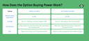 Option Buying Power | Blog | Option Samurai