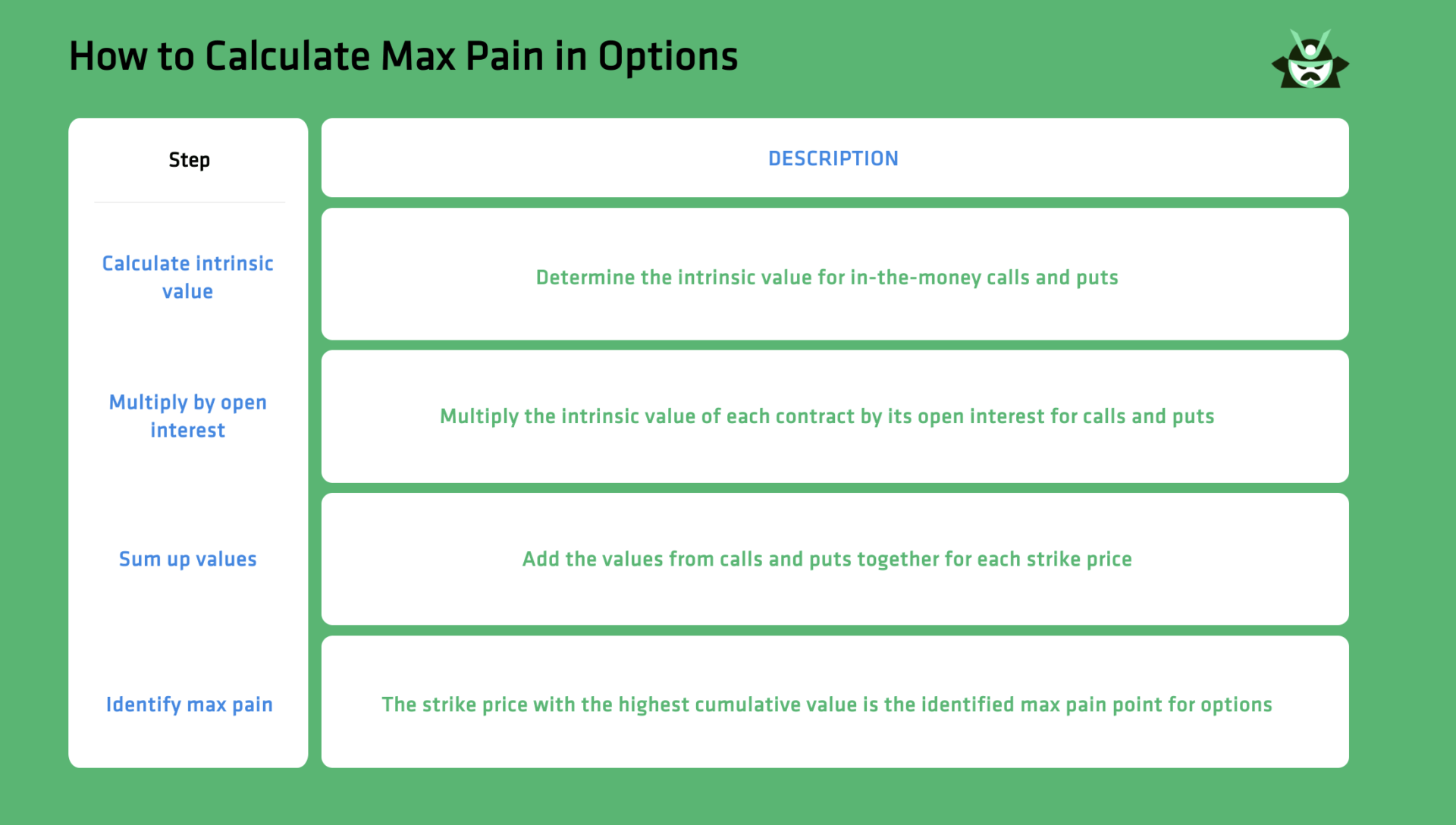 Max Pain Options | Blog | Option Samurai