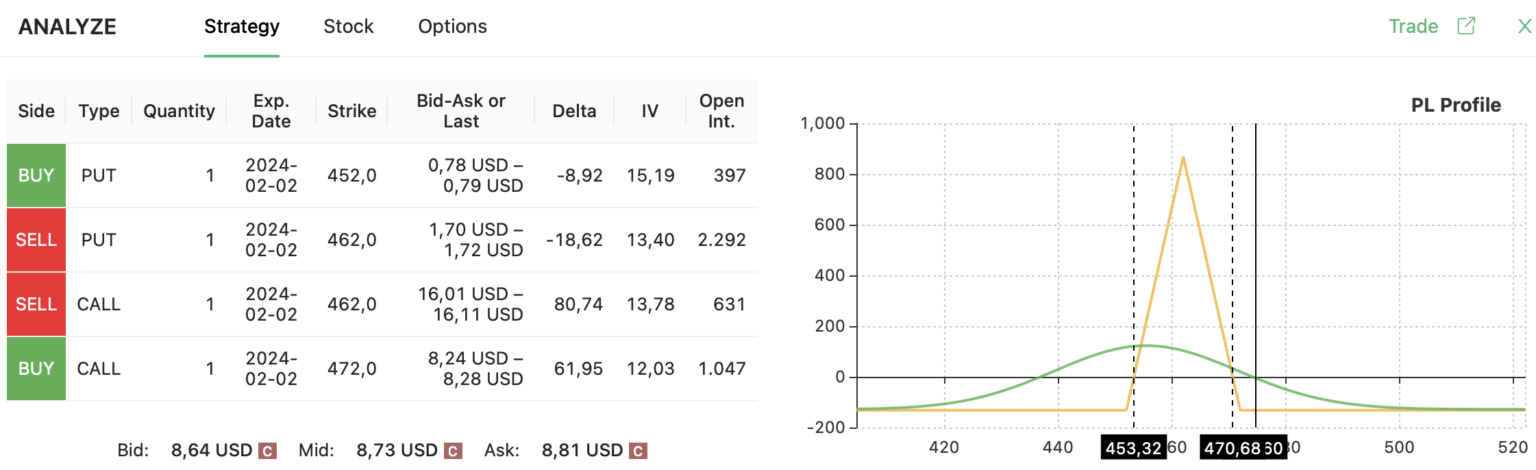 SPY Options Strategy | Blog | Option Samurai