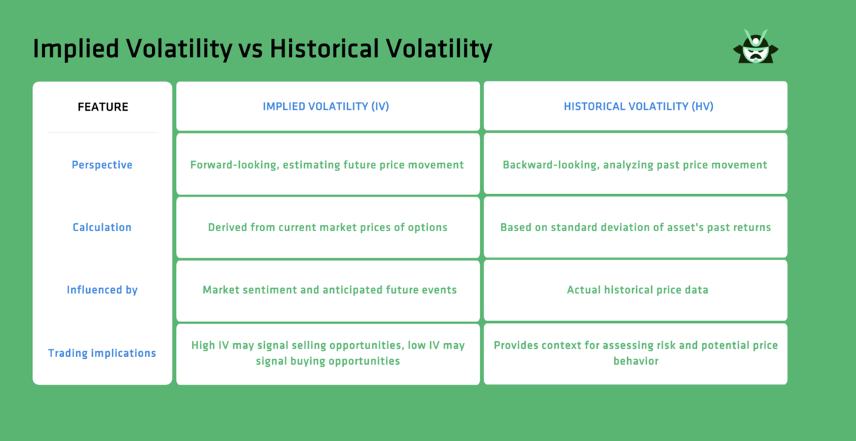 Implied Volatility | Blog | Option Samurai