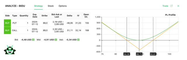 Straddle Option Strategy | Blog | Option Samurai