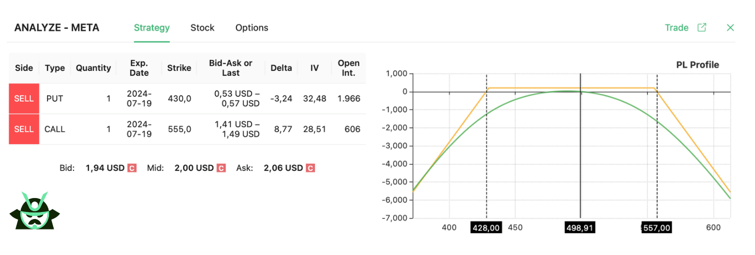 Strangle Option Strategy | Blog | Option Samurai