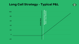Long Call Options Strategy | Blog | Option Samurai