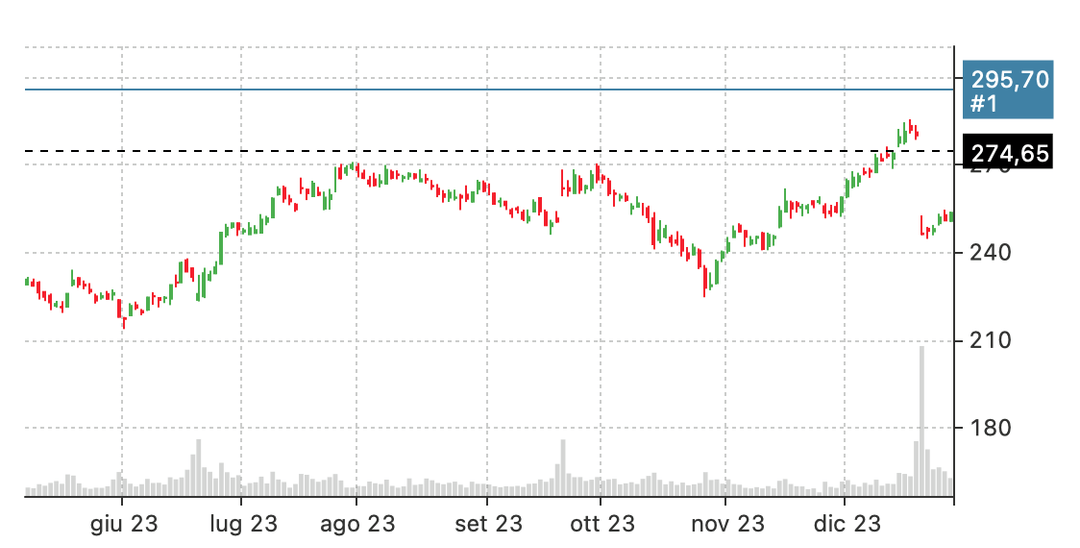 High Volatility Option Strategy | Blog | Option Samurai