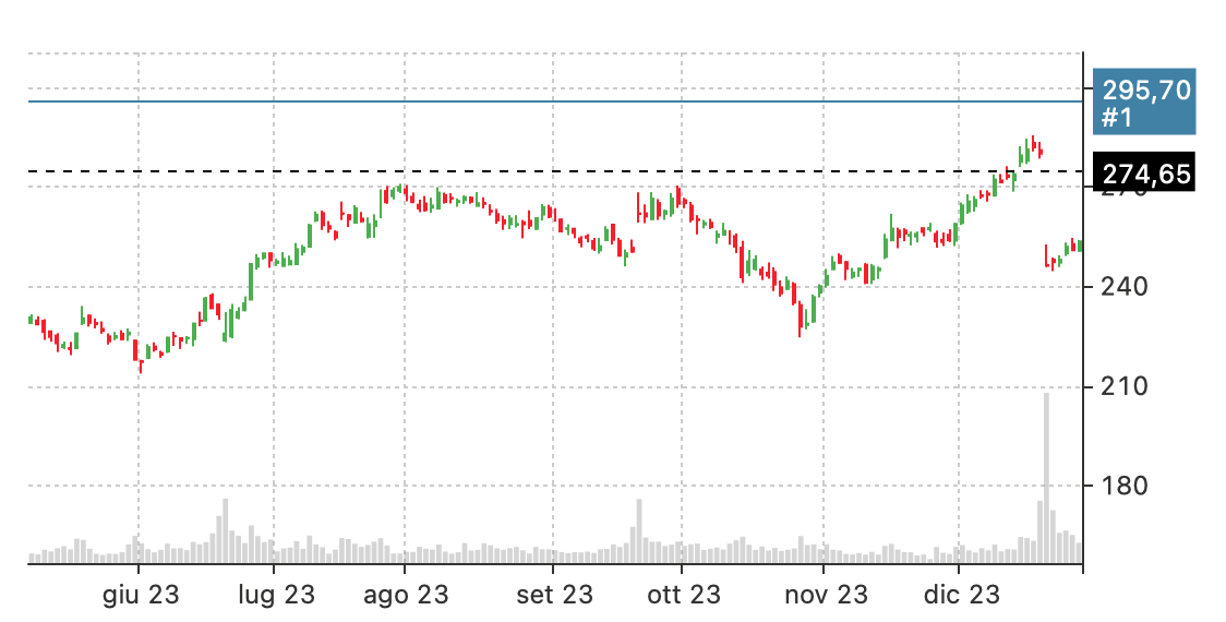 High Volatility Option Strategy | Blog | Option Samurai