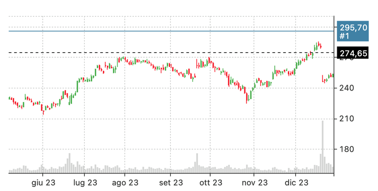 High Volatility Option Strategy | Blog | Option Samurai