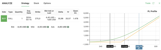 High Volatility Option Strategy | Blog | Option Samurai