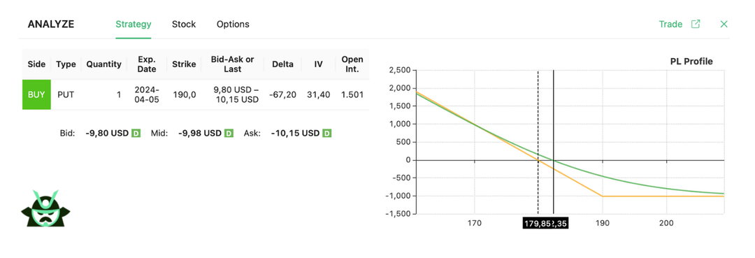 Rolling Options | Blog | Option Samurai