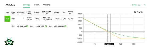 Rolling Options | Blog | Option Samurai