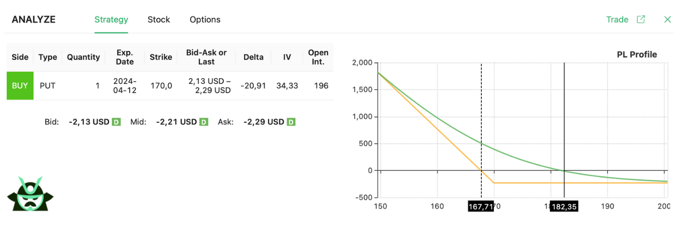Rolling Options | Blog | Option Samurai