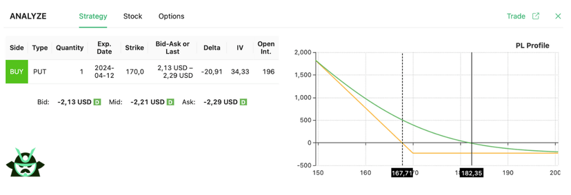 Rolling Options | Blog | Option Samurai