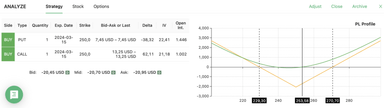 High Volatility Option Strategy | Blog | Option Samurai