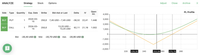 High Volatility Option Strategy | Blog | Option Samurai