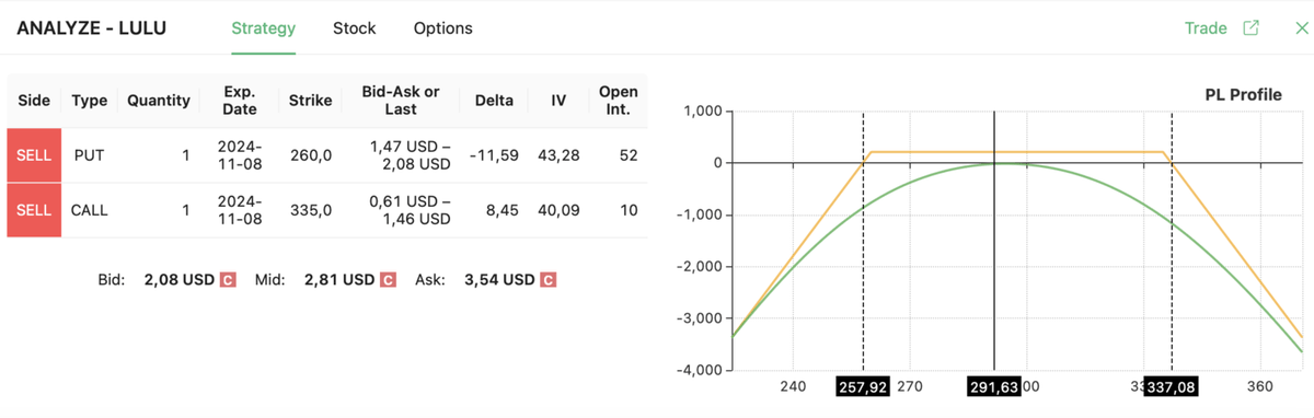 Bid vs Ask in Options | Blog | Option Samurai