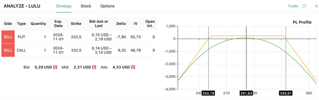 Bid vs Ask in Options | Blog | Option Samurai