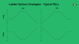 Ladder Options | Blog | Option Samurai
