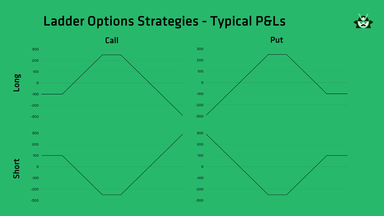 Ladder Options | Blog | Option Samurai