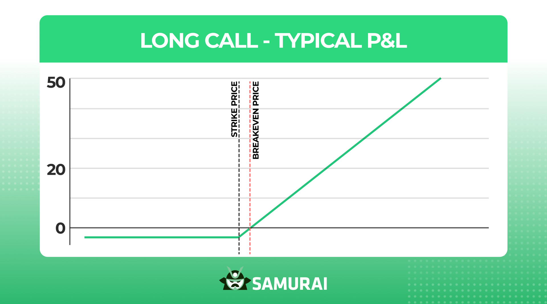 Long Call Options Strategy | Blog | Option Samurai