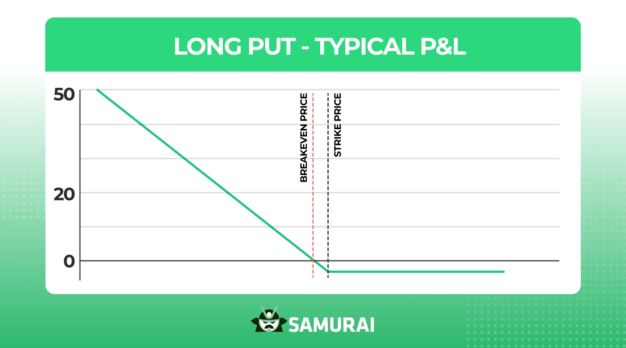 Breakeven Price in Options | Blog | Option Samurai